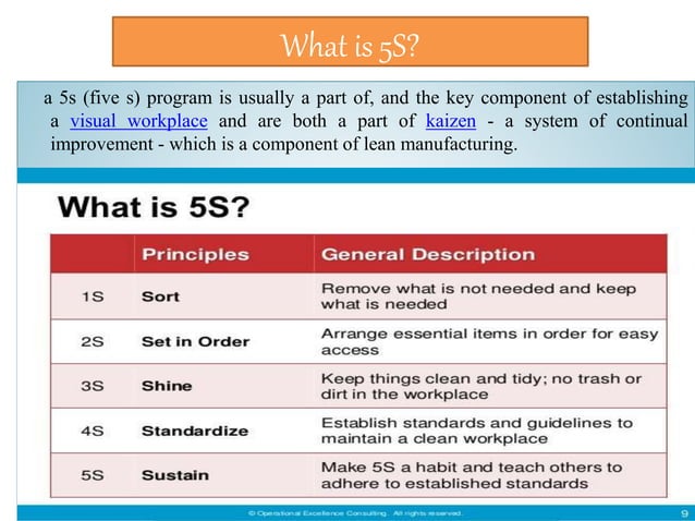 5S Management System | PPTX