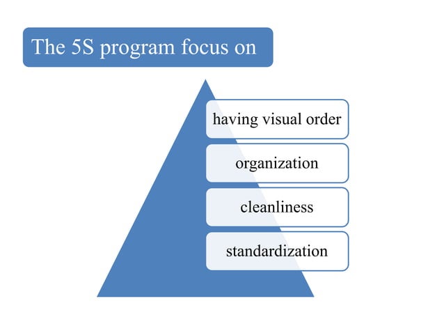 5S Management System | PPTX