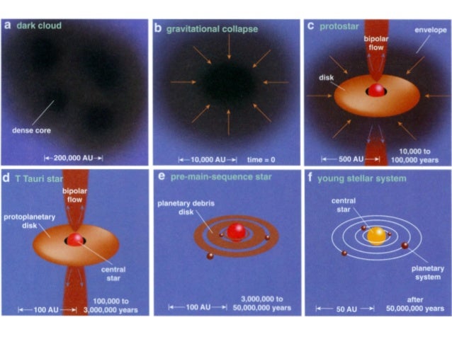 20150930 Yokohama Protostellar discs