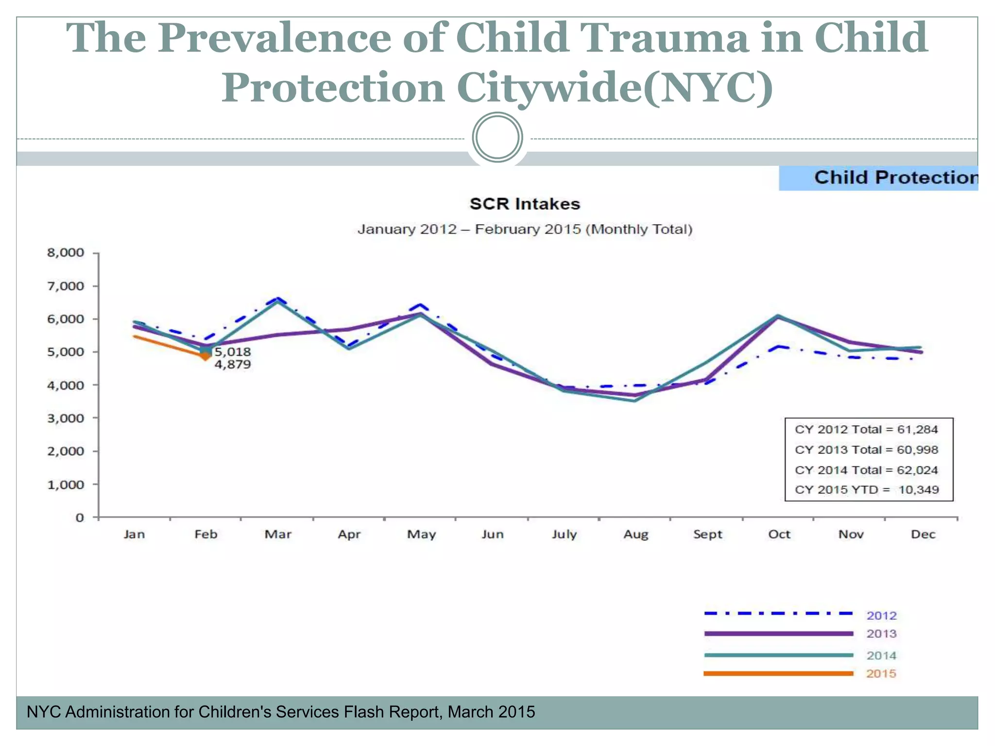Promoting a trauma informed lens | PPT
