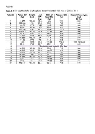 Daptomycin MUE Jun to Oct 2014 | PDF | Infectious Diseases | Diseases ...