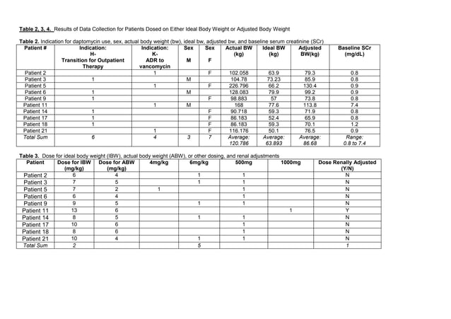 Daptomycin MUE Jun to Oct 2014 | PDF
