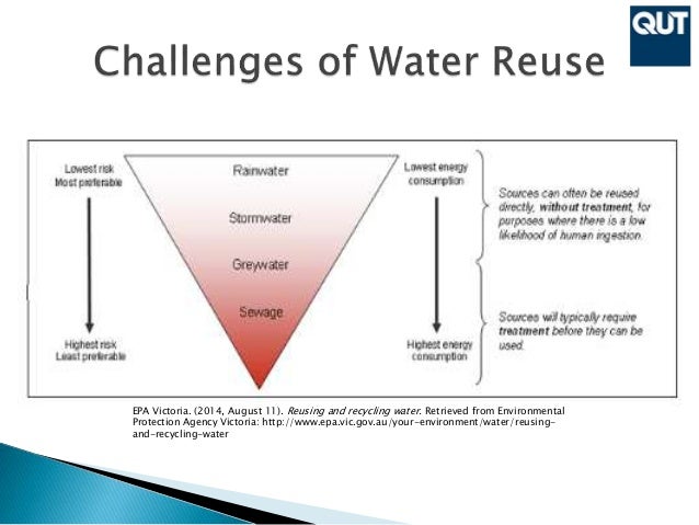 New Guidelines For Water Reuse: Water Recycling Regulations – QIZR