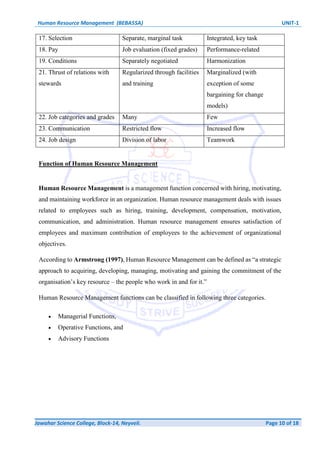 HUMAN RESOURCE MANAGEMENT | PDF