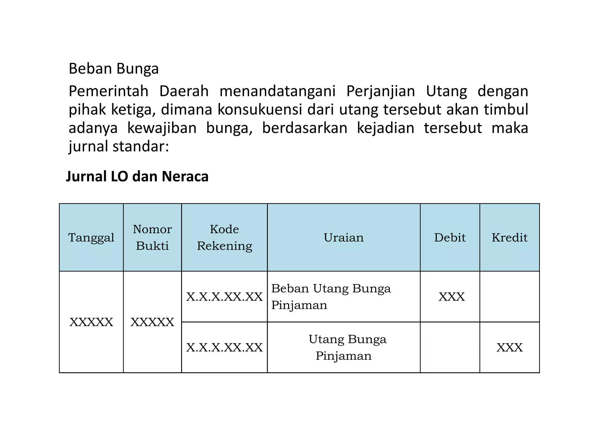 Akuntansi Beban dan-belanja PEMDA | PDF