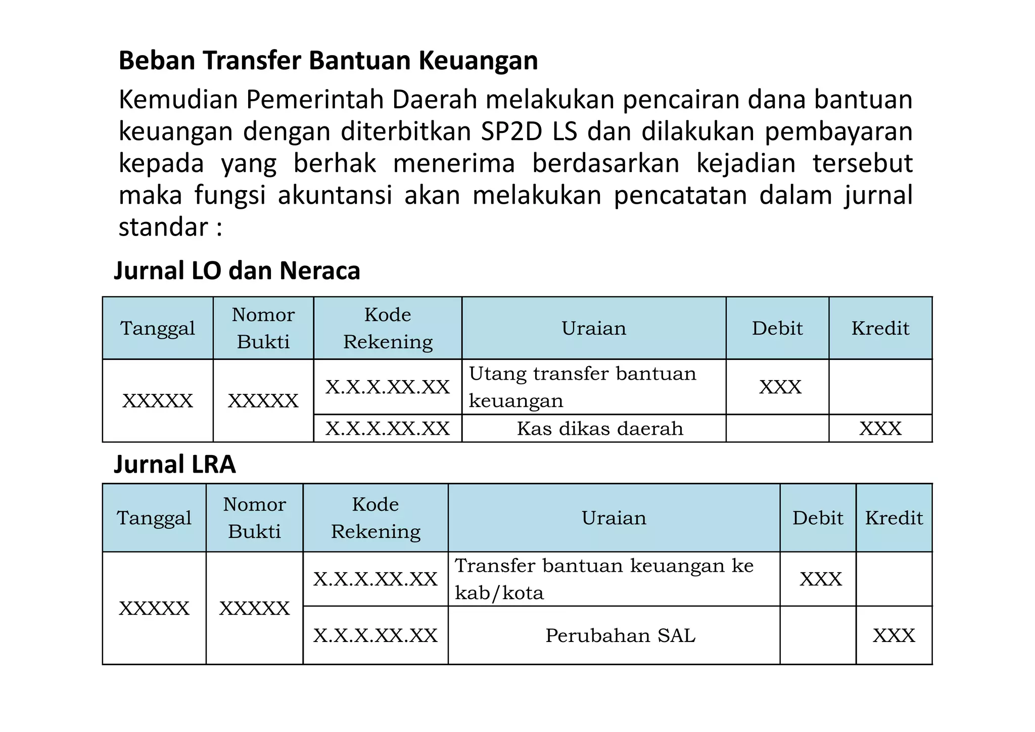 Akuntansi Beban dan-belanja PEMDA | PDF