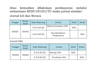 Akuntansi Beban dan-belanja PEMDA | PDF