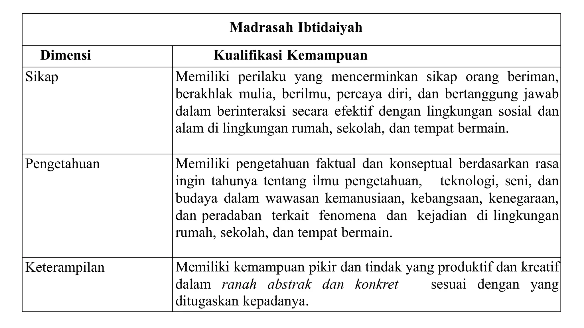 Beban belajar dan struktur kurikulum madrasah (mi, m ts, ma) | PPT