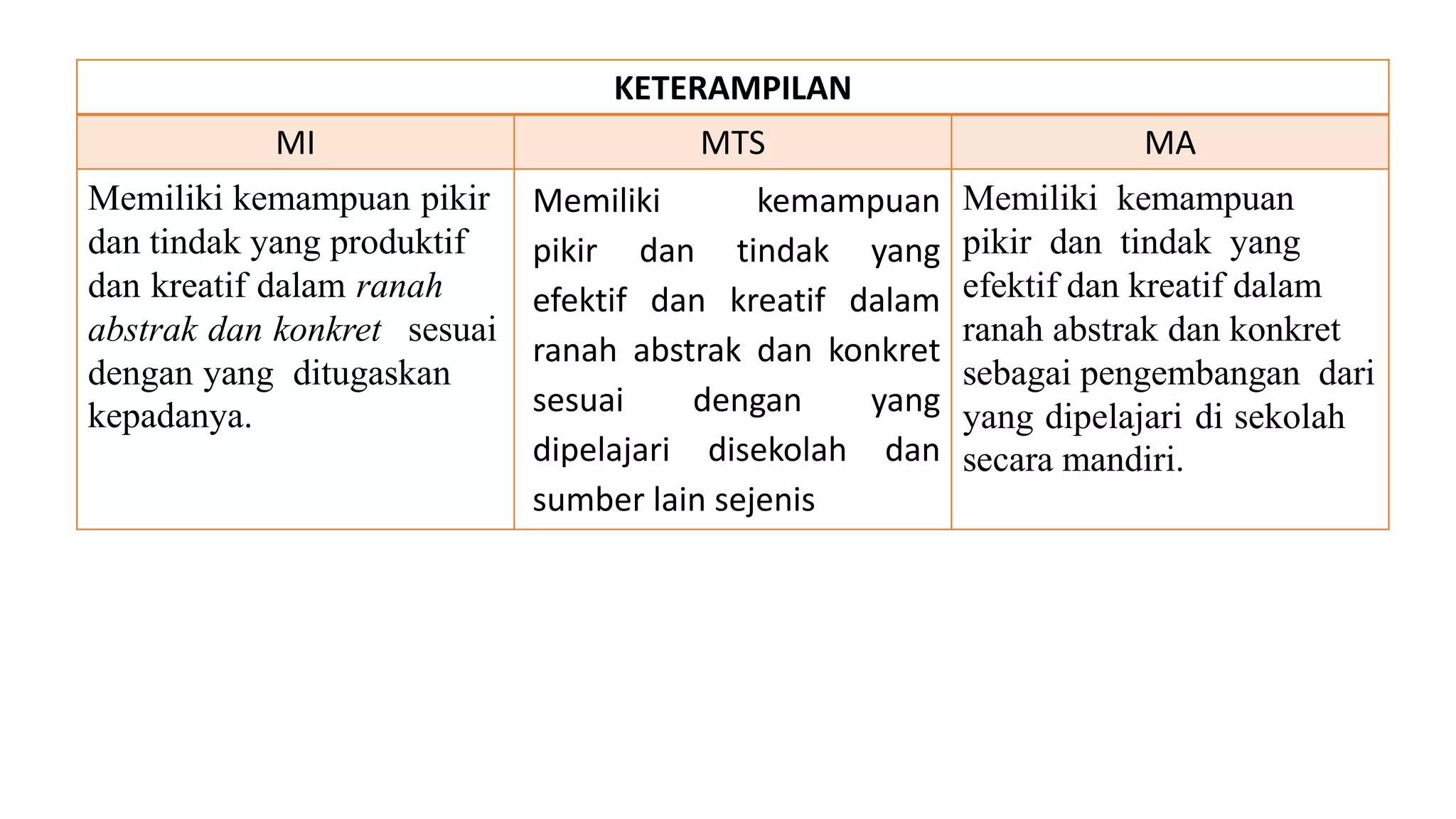 Beban belajar dan struktur kurikulum madrasah (mi, m ts, ma) | PPT