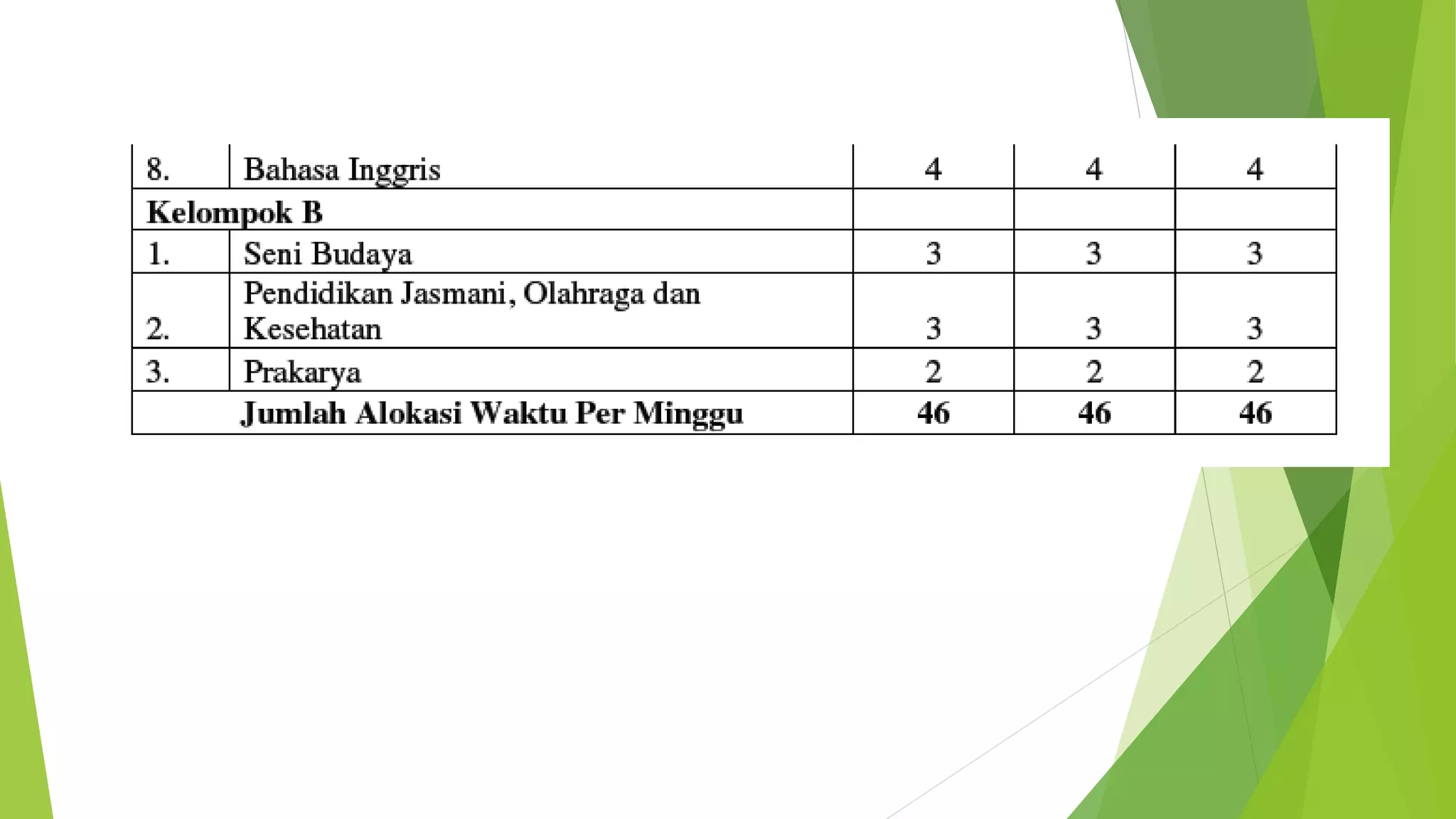 Beban belajar dan struktur kurikulum madrasah (mi, m ts, ma) | PPT