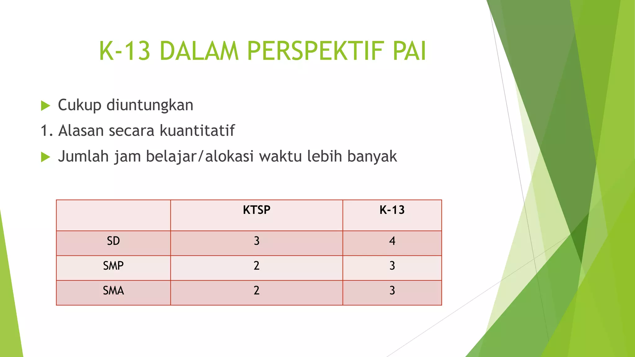 Beban belajar dan struktur kurikulum madrasah (mi, m ts, ma) | PPT