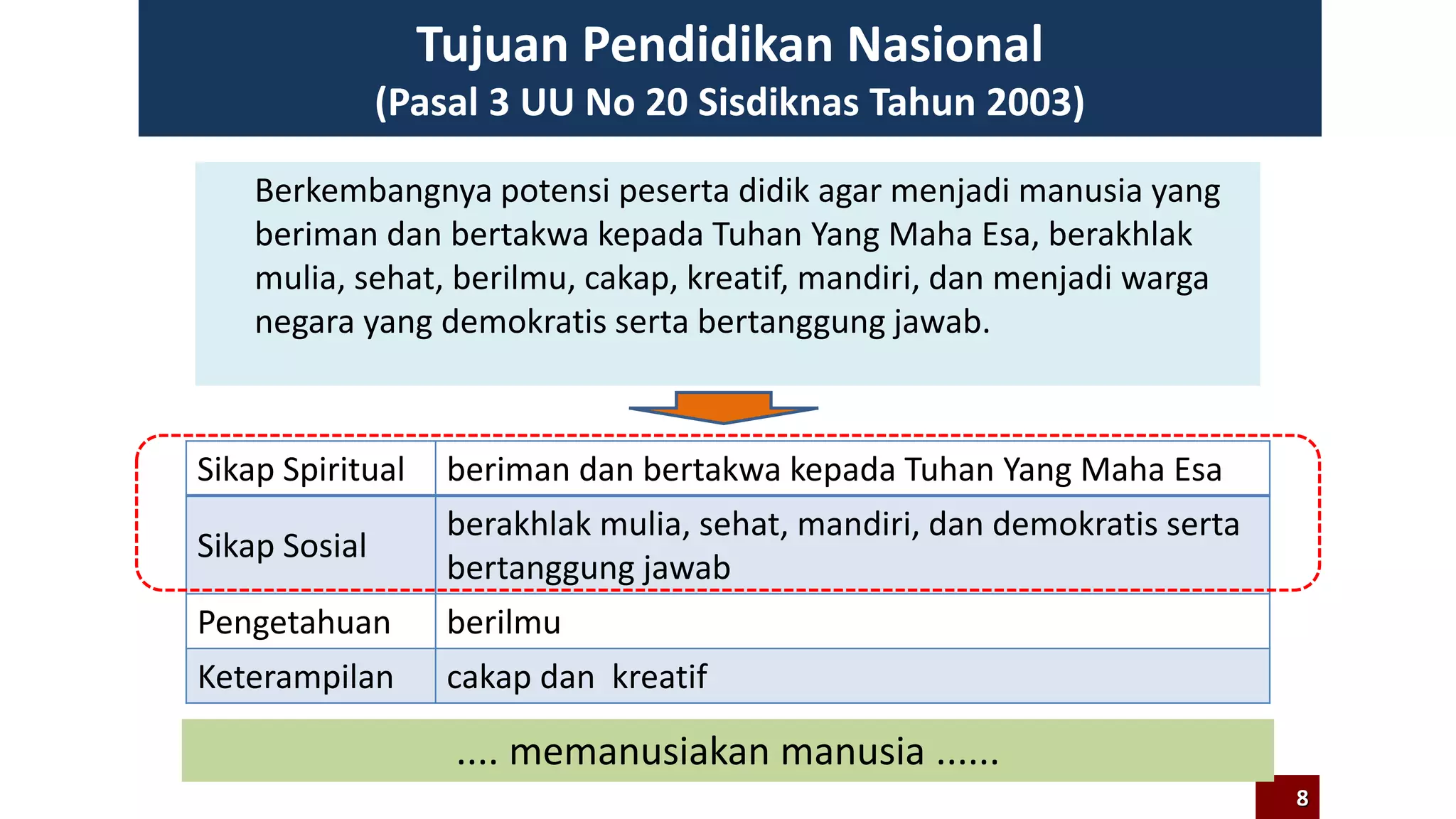 Beban belajar dan struktur kurikulum madrasah (mi, m ts, ma) | PPT