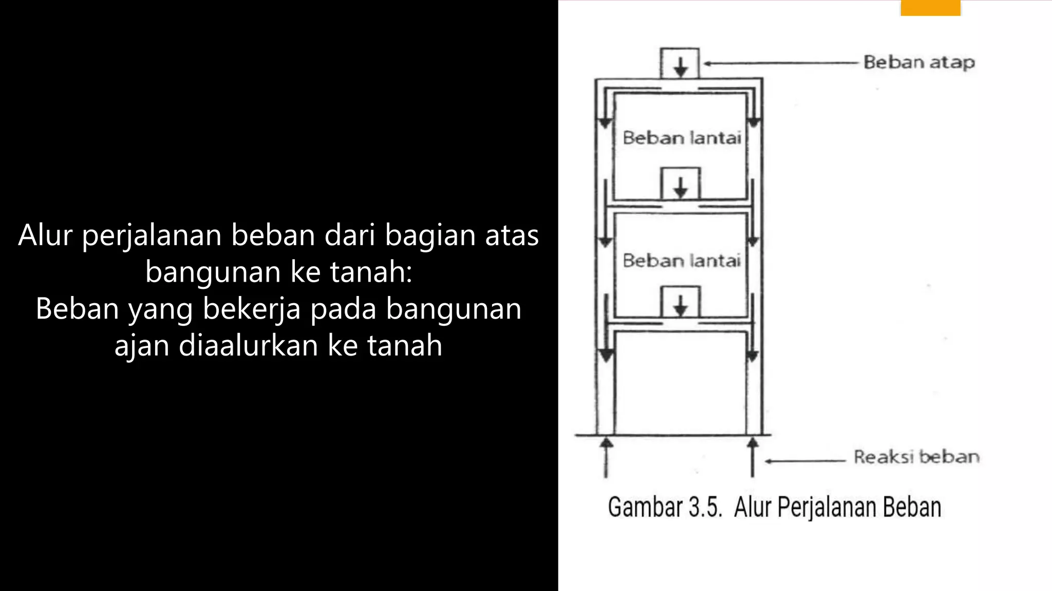 Beban (Kontruksi Bangunan) | PPTX