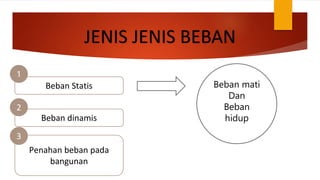 Beban (Kontruksi Bangunan) | PPTX