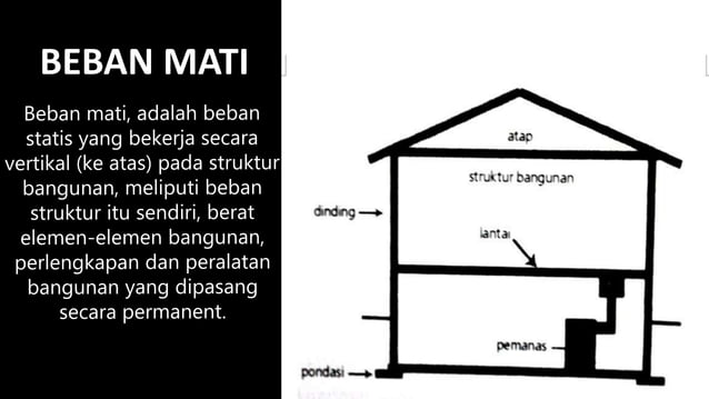Beban (Kontruksi Bangunan) | PPT
