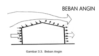 Beban (Kontruksi Bangunan) | PPT