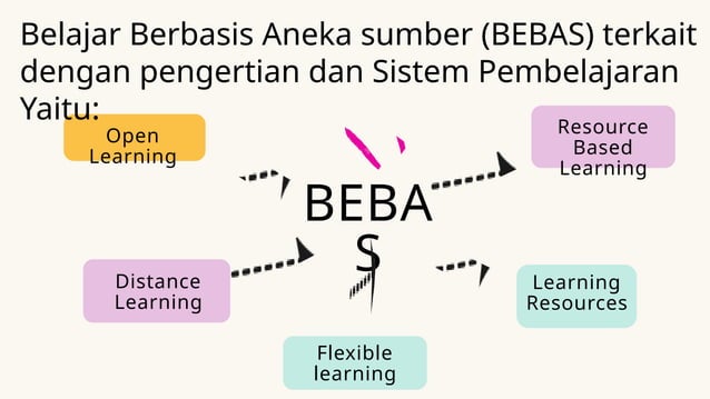 memahami bentuk dan belajar berbasis aneka sumber | PPTX