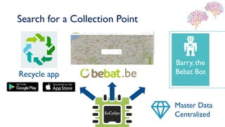 Bebats Digital Ecosystem - Connected Brains 2018 | PDF