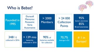 Bebats Digital Ecosystem - Connected Brains 2018 | PDF