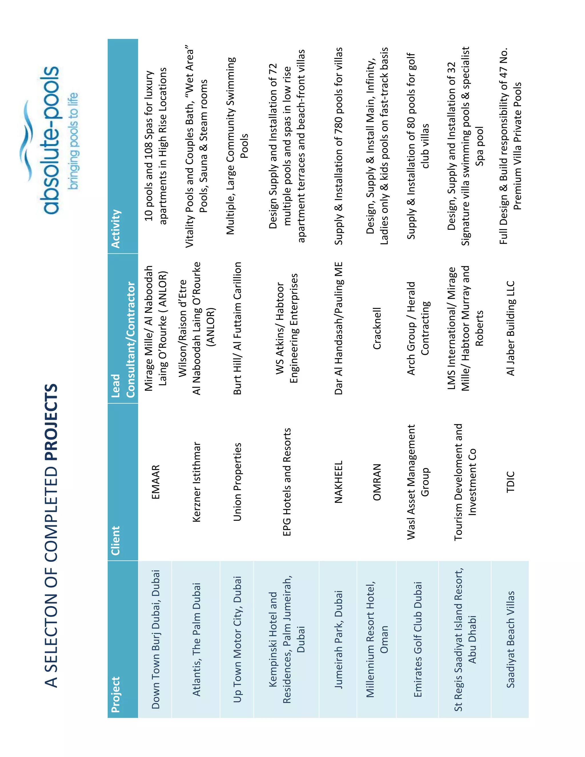 absolute-pools_Company Profile_Dubai.compressed | PDF