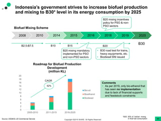 What Are The Plans of Indonesia to Reduce The Carbon Footprint in The ...