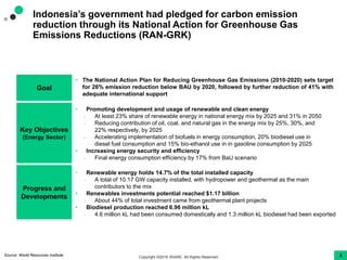 What Are The Plans of Indonesia to Reduce The Carbon Footprint in The ...