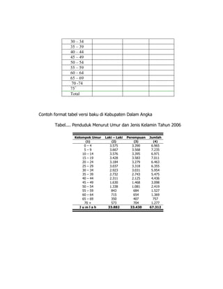 Beberapa contoh-dummy-tabel | DOCX