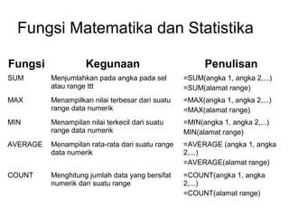 Beberapa rumus-dalam-excel | PPT