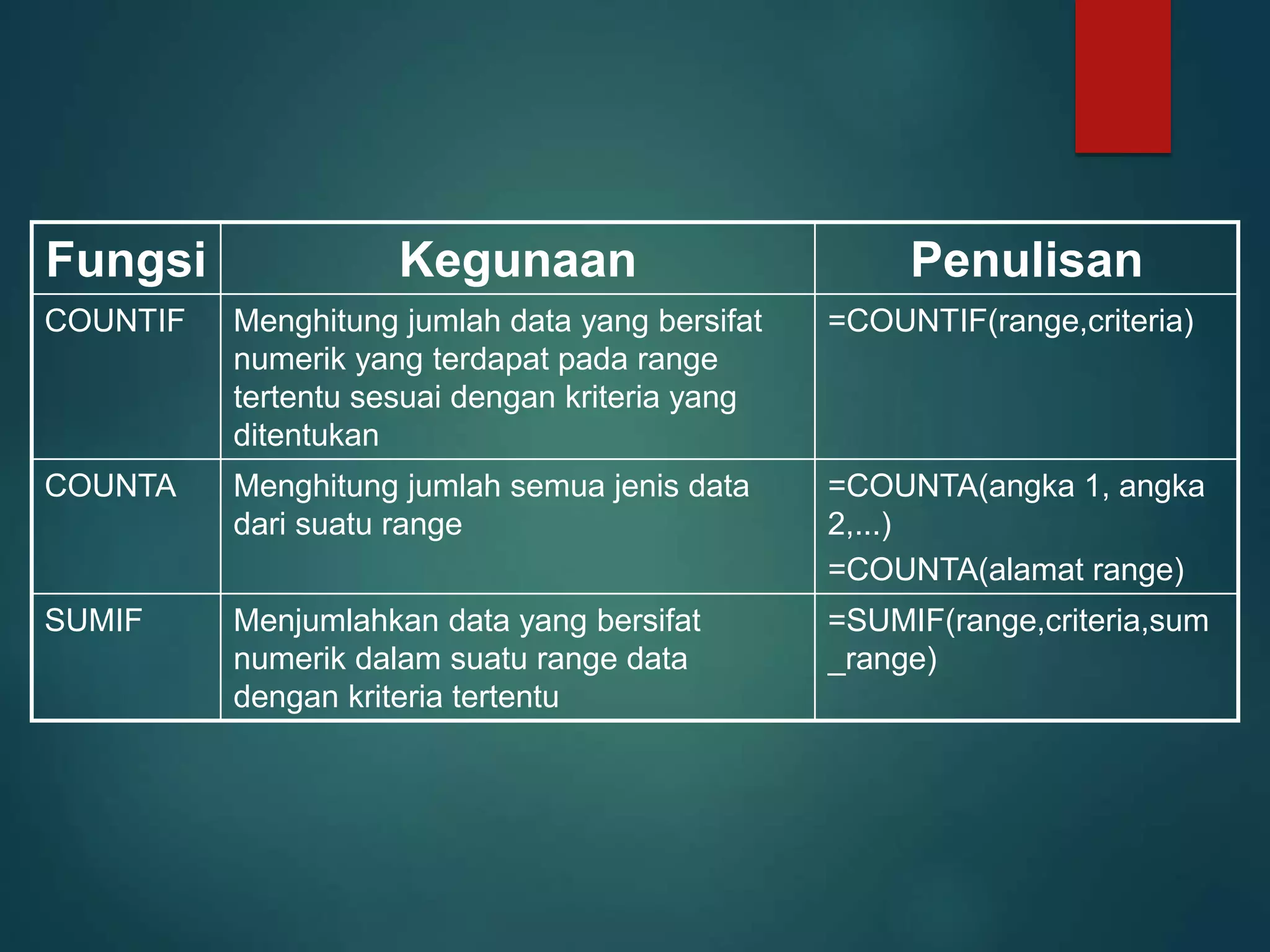 beberapa-rumus-dalam-excel.ppt