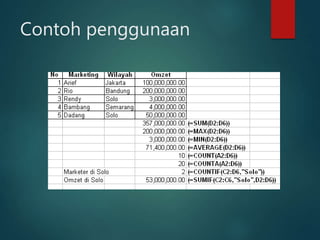 beberapa-rumus-dalam-excel.ppt