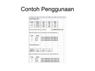 belajar rumus mudah pada-dalam-excel.ppt