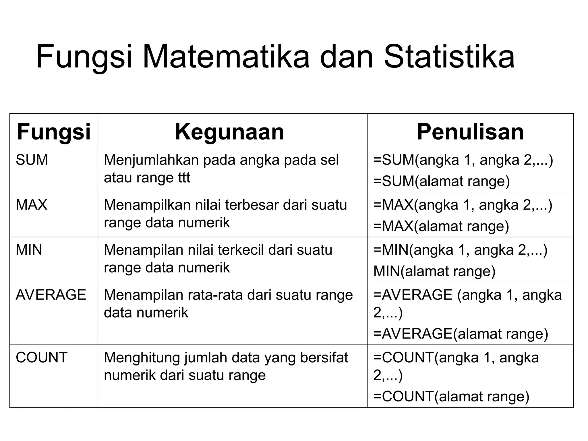 beberapa-rumus-dalam-excel-anwarthree.ppt