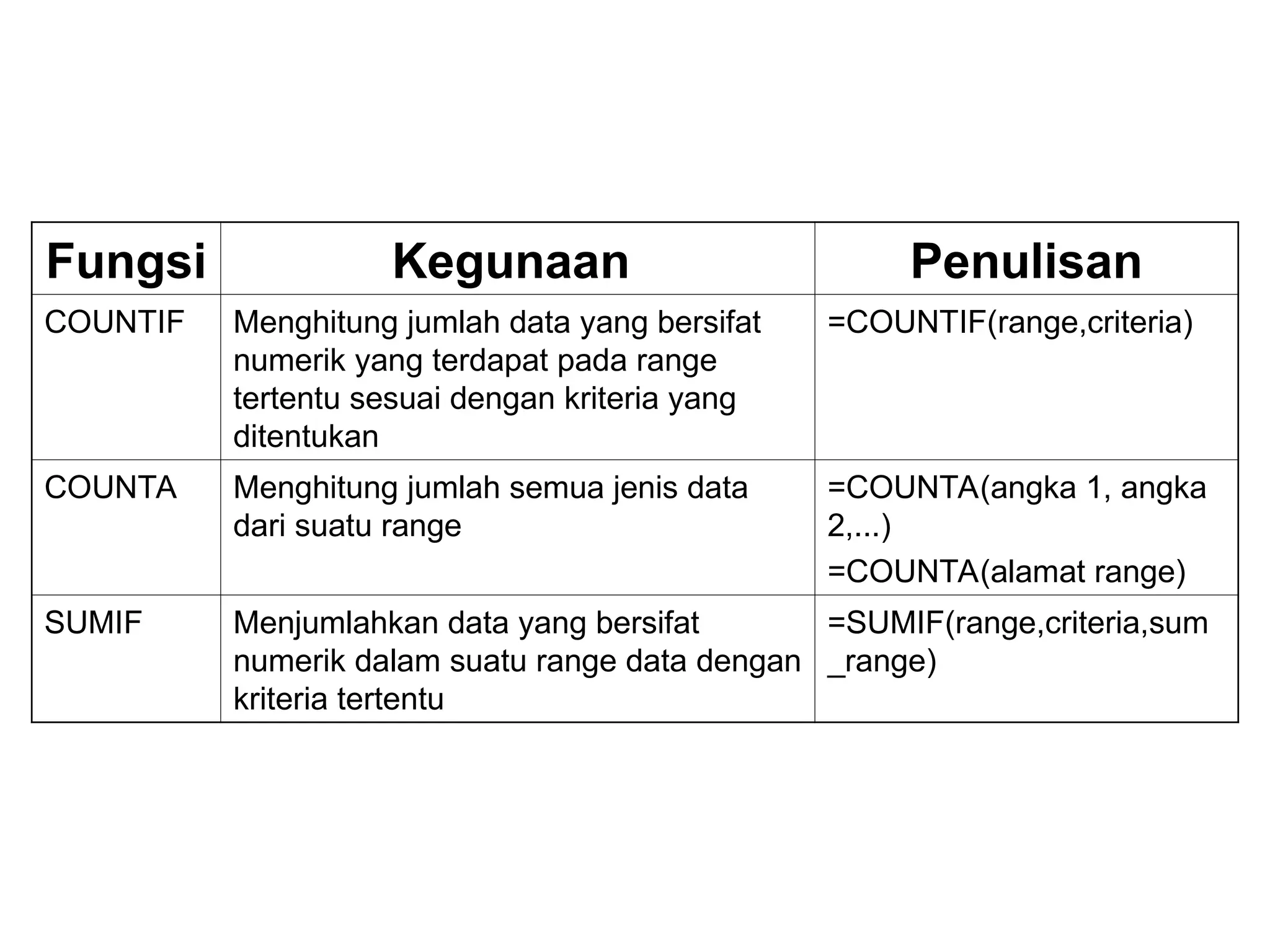 beberapa-rumus-dalam-excel-anwarthree.ppt