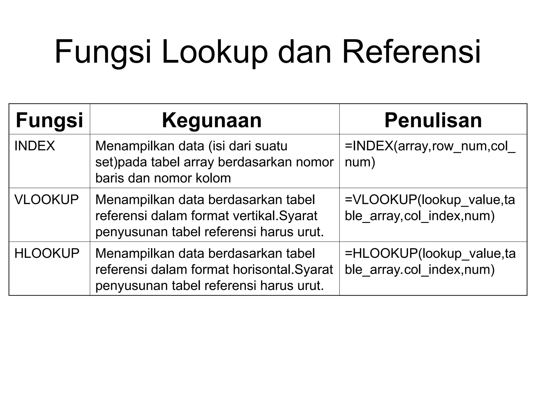 beberapa-rumus-dalam-excel untuk anak sd.ppt