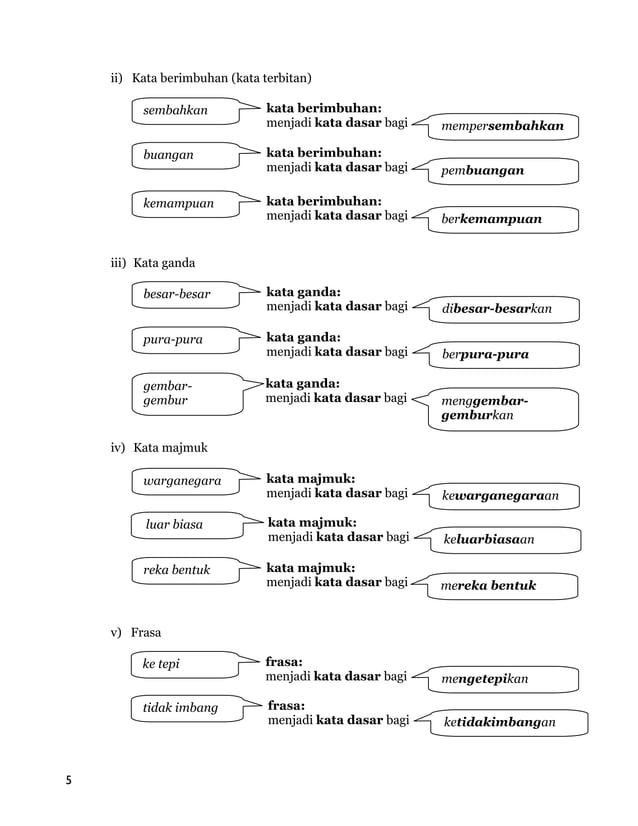 Beberapa konsep tentang morfologi | PDF