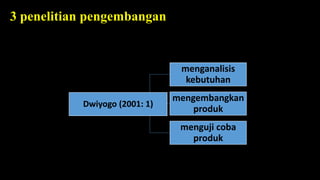 Beberapa metode melakukan analisis kebutuhan | PPTX