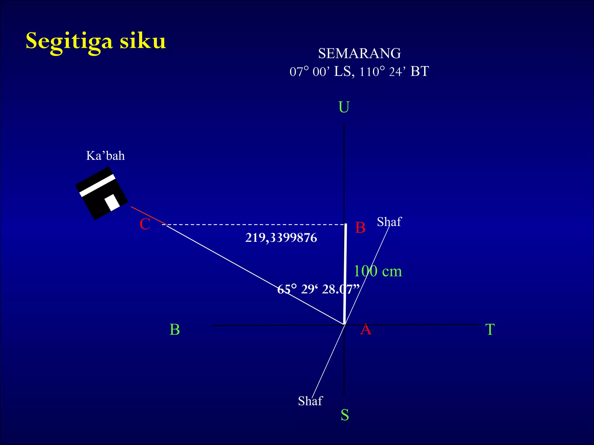 Beberapa metode pengukuran arah kiblat dan plus minusnya | PPT