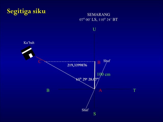 Beberapa metode pengukuran arah kiblat dan plus minusnya | PPT
