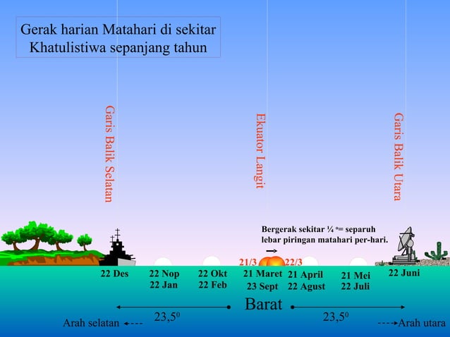 Beberapa metode pengukuran arah kiblat dan plus minusnya | PPT