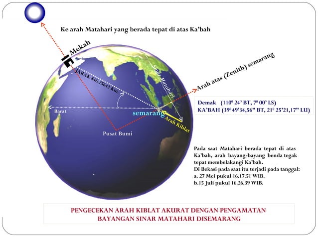 Beberapa metode pengukuran arah kiblat dan plus minusnya | PPT