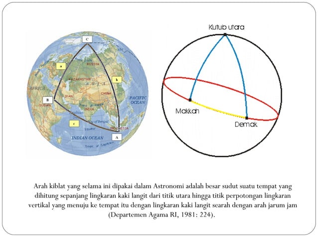 Beberapa metode pengukuran arah kiblat dan plus minusnya | PPT