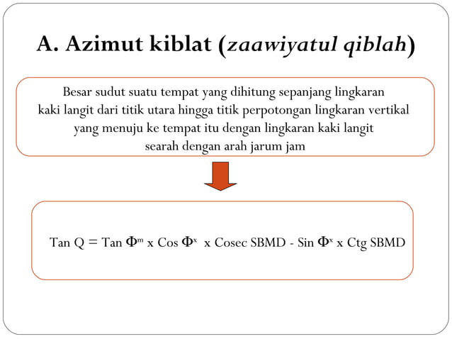 Beberapa metode pengukuran arah kiblat dan plus minusnya | PPT
