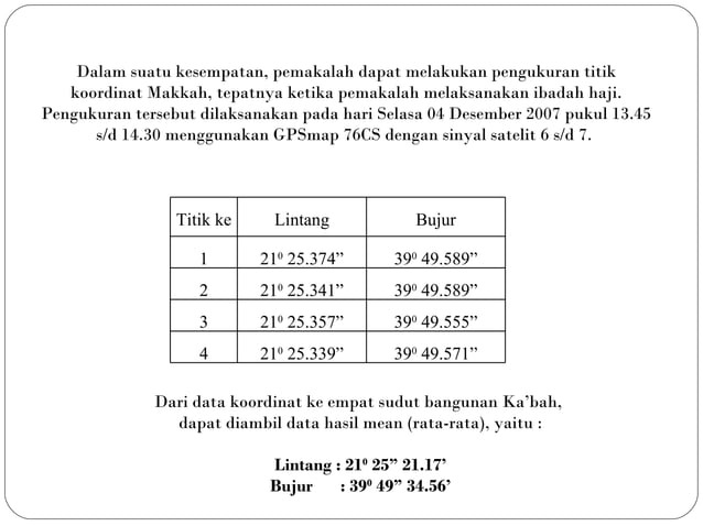 Beberapa metode pengukuran arah kiblat dan plus minusnya | PPT