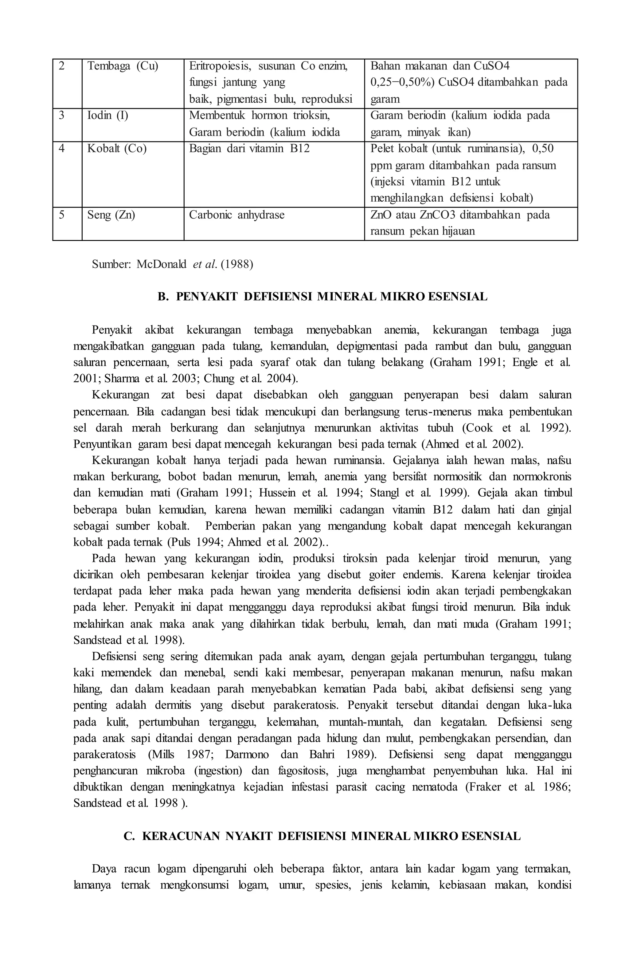 Beberapa unsur mineral esensial mikro dalam sistem biologi dan metode ...