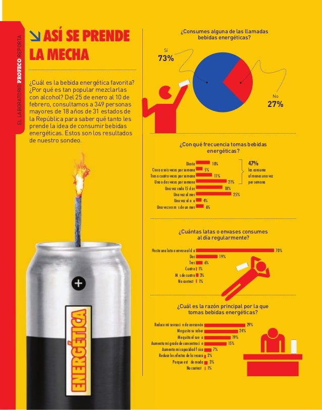 Bebidas Energéticas Revista