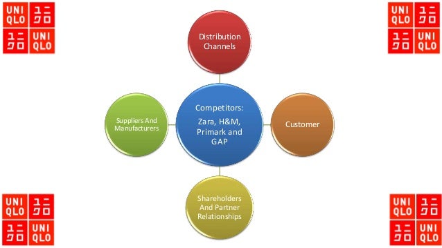 Uniqlo from Marketing concept