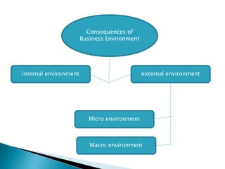 Be (business environment) | PPT