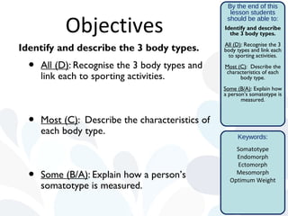 Bec 1.2.1 different body types | PPT