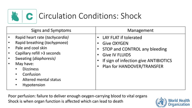 Basic Emergency Care Course | PPT
