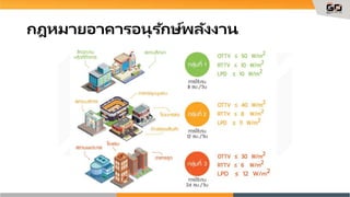 BEC-OTTV.pptx | Free Download